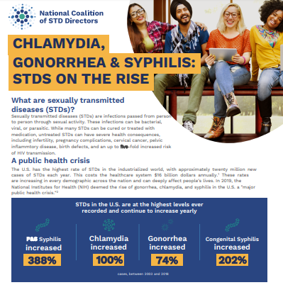 Chlamydia, Gonorrhea & Syphilis: STDs on the Rise | National Prevention ...