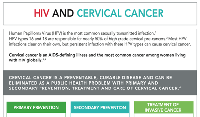 HIV and Cervical Cancer | National Prevention Information Network ...