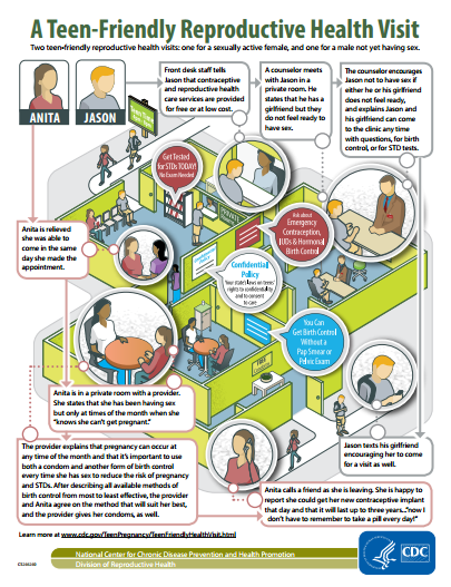 A Teen Friendly Reproductive Health Visit National Prevention