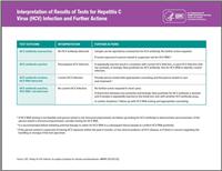Interpretation of Results of Tests for Hepatitis C Virus (HCV ...