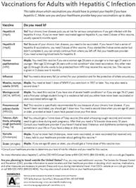 If You Have Hepatitis C, Which Vaccinations Do You Need? | National ...